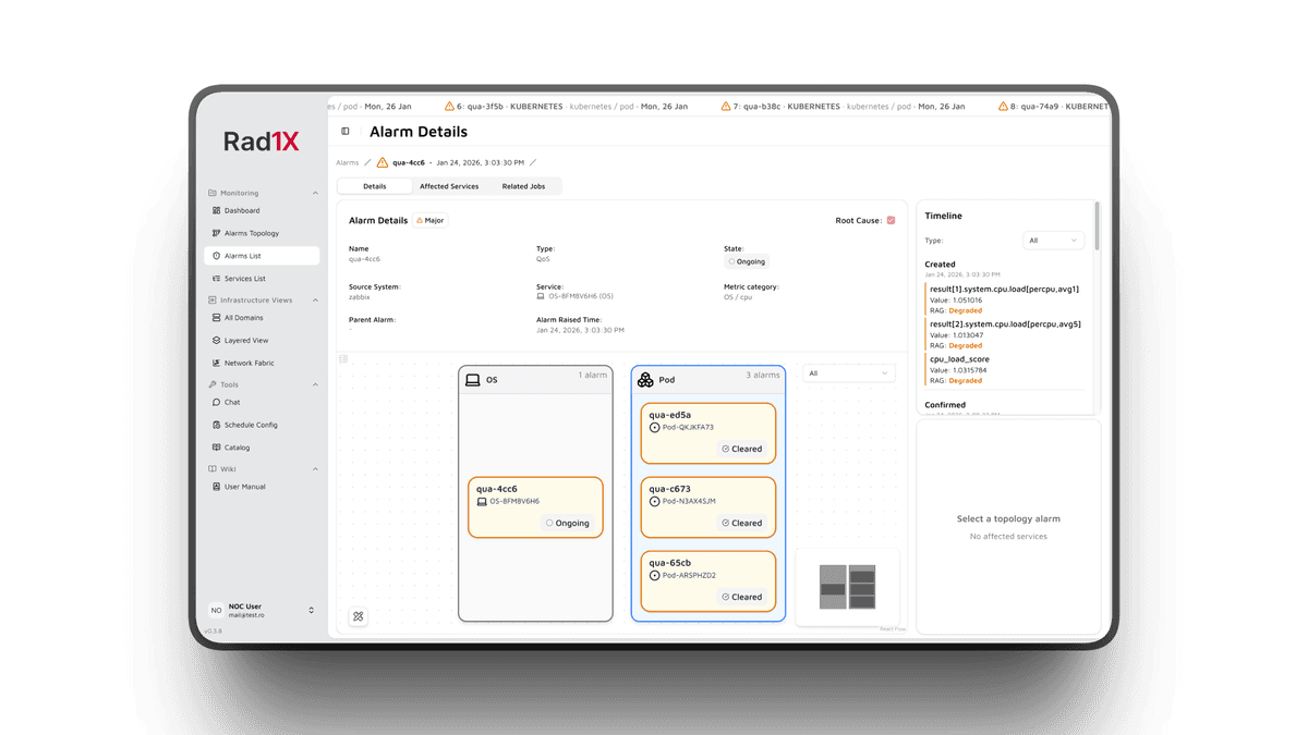Rad1X Root Cause Analysis for Telecom and IT Ops