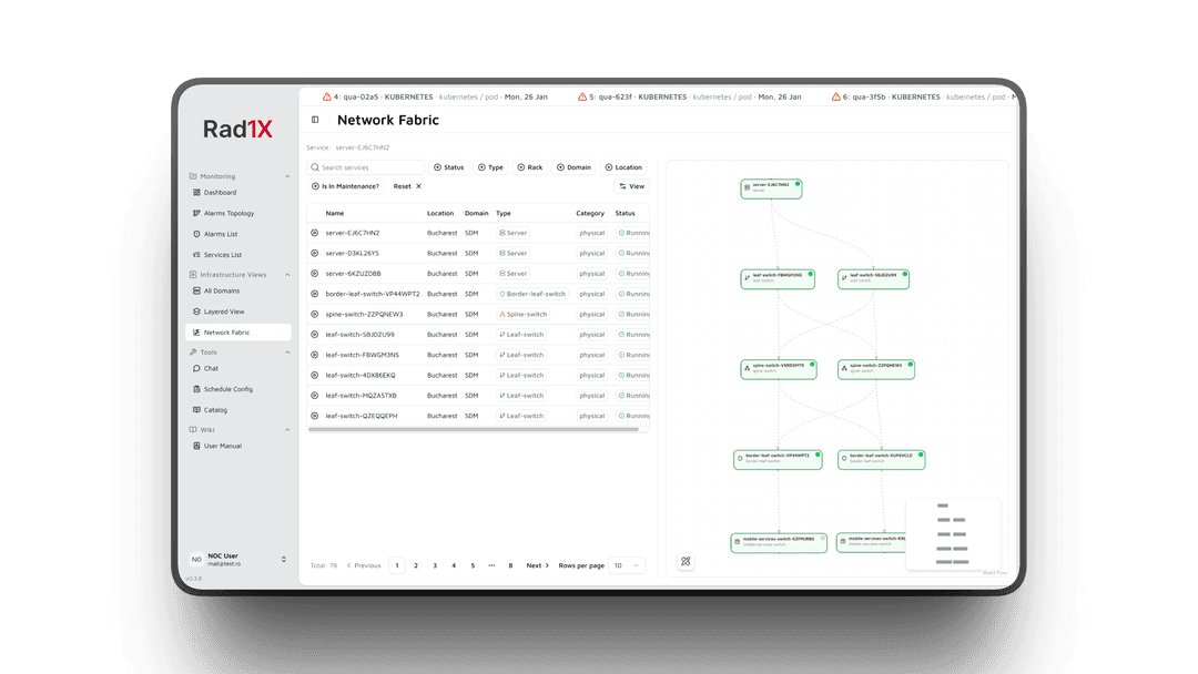 Rad1X Root Cause Analysis for Telecom and IT Ops